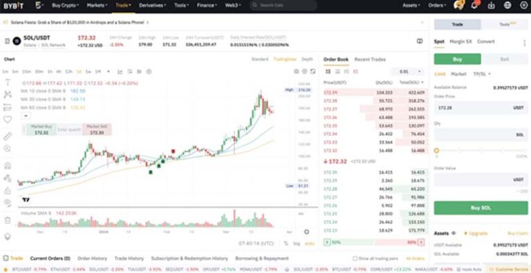 Best Crypto Exchanges in the UAE (2024)